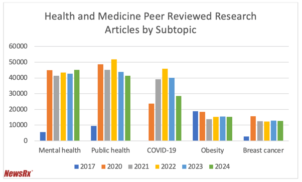 2024 Trends from NewsRx’s Butter